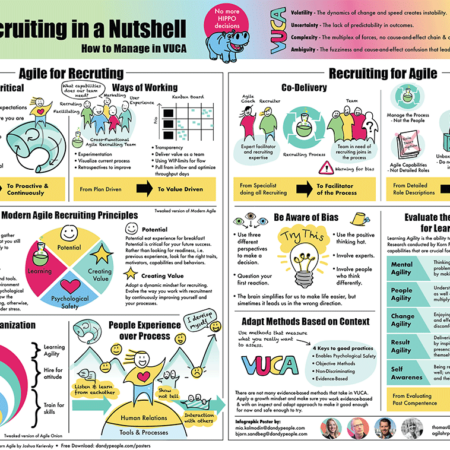 Agile in a Nutshell Poster | Dandy People