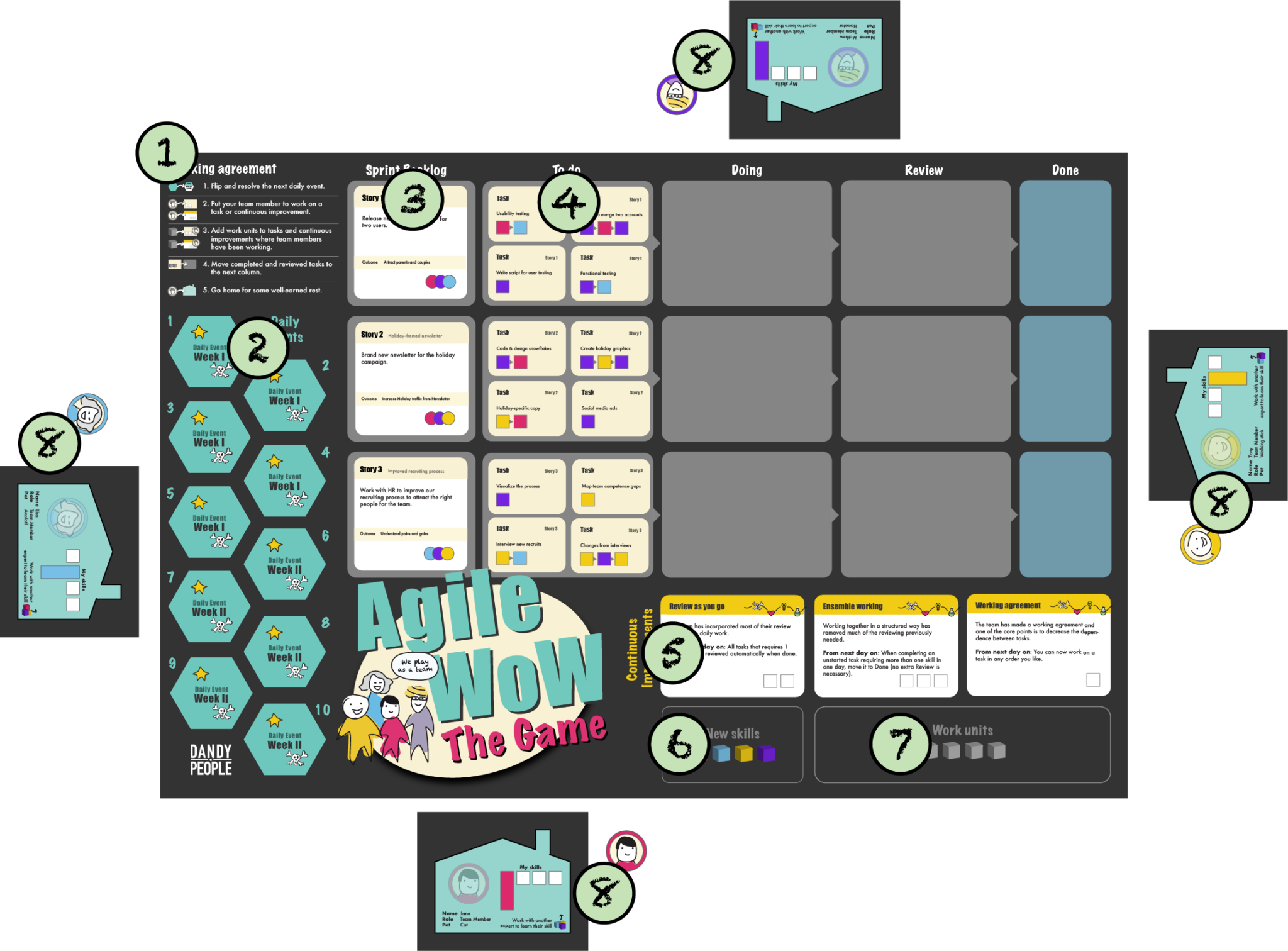 How To Play Agile WoW The Board Game Rules And Facilitation Tips