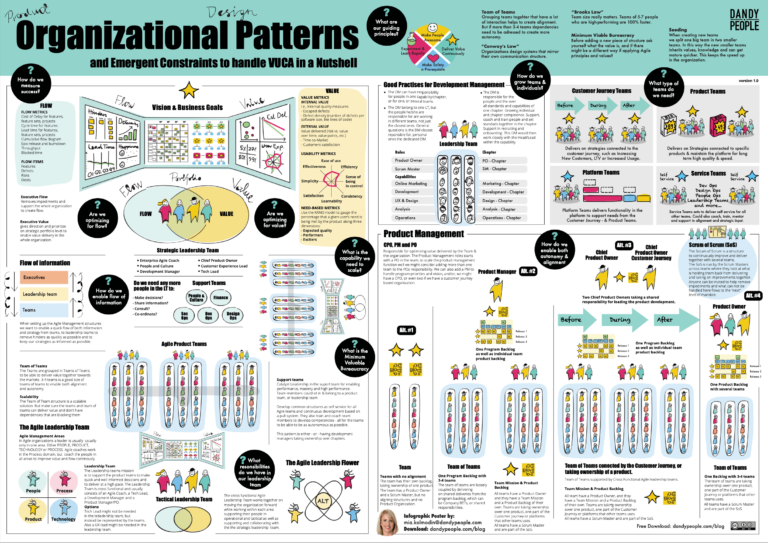 The Product Organizational Design Patterns in a Nutshell | Dandy People
